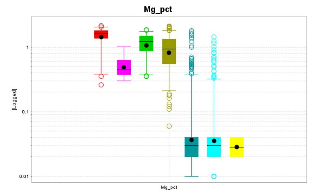 Machine Learning in Geosciences | Geomet @Queen's University
