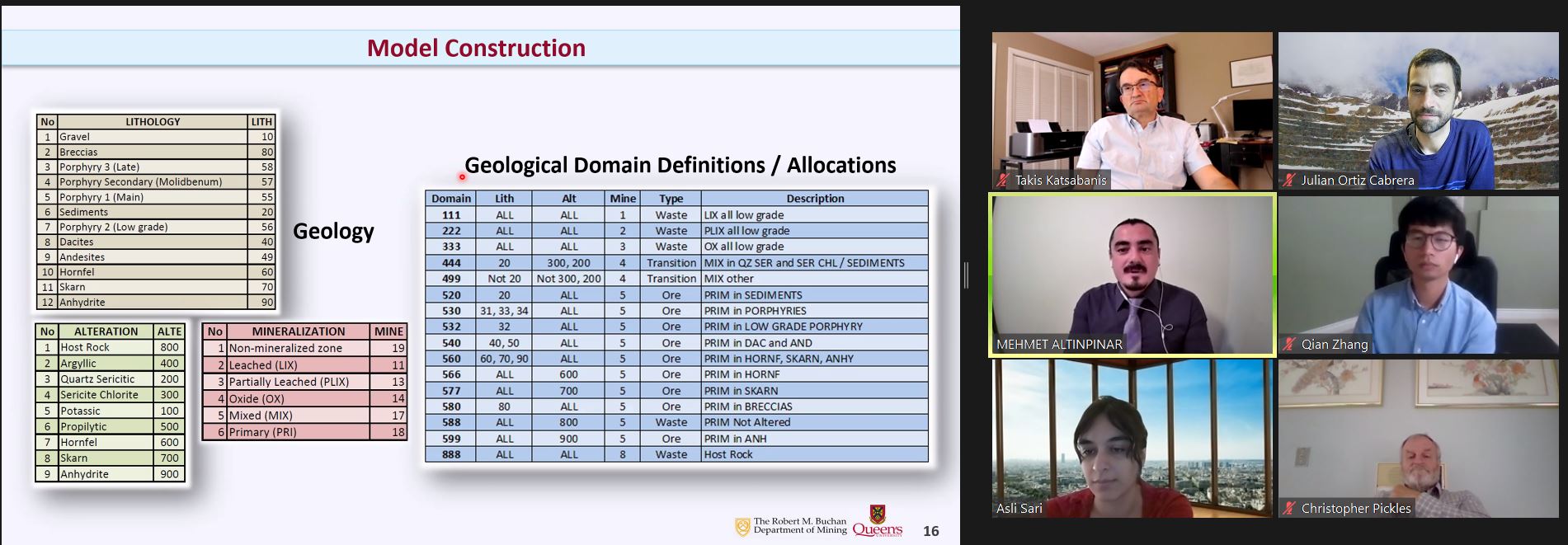 Blog | Geomet @Queen's University | Predictive Geometallurgy and ...