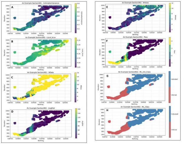 [oct 2021] New Paper On Mineral Resource Classification With Machine Learning Geomet Queens