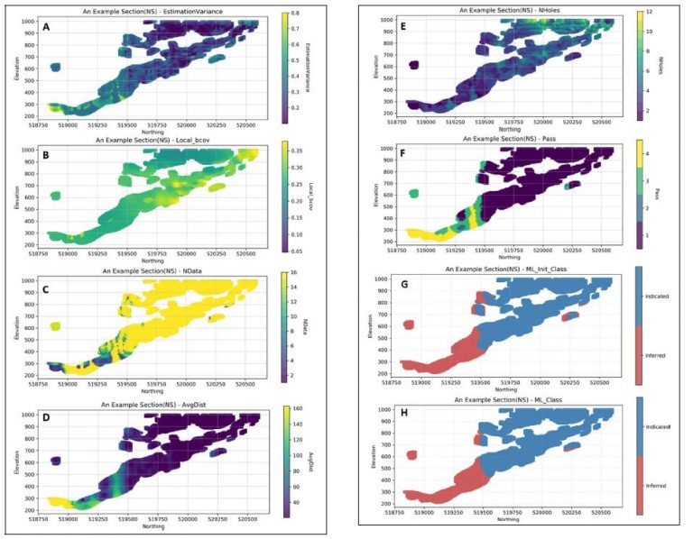 [Oct 2021] New paper on Mineral Resource Classification with Machine ...