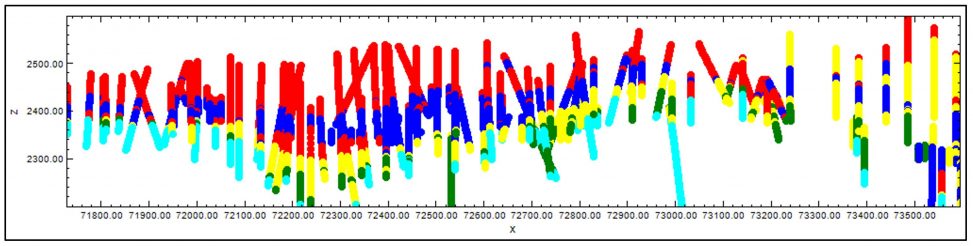 Aug 2019 Sequential Indicator Simulation With Locally Varying Anisotropy Simulating