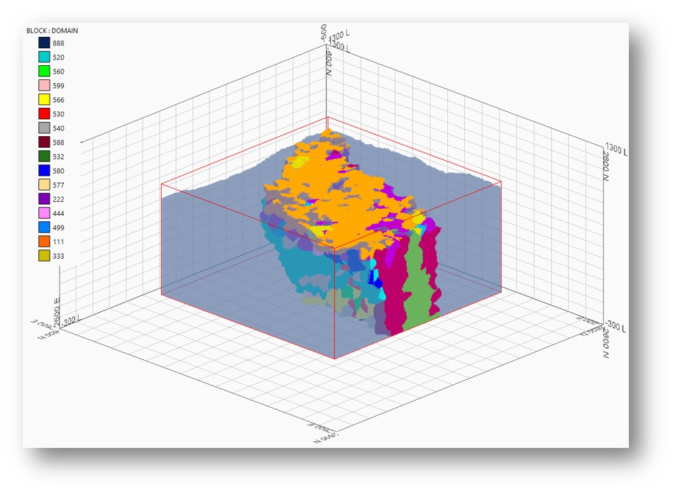 Blog | Geomet @Queen's University | Predictive Geometallurgy and ...