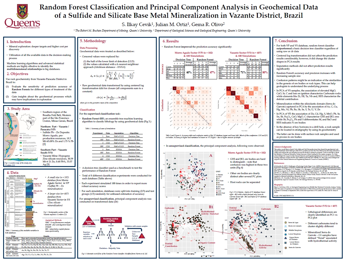 [Mar 2019] İlkay Çevik presented a poster at PDAC – SEG Student ...